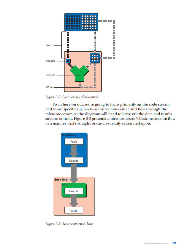 Solved PIPELINED EXECUTION All of the processor | Chegg.com