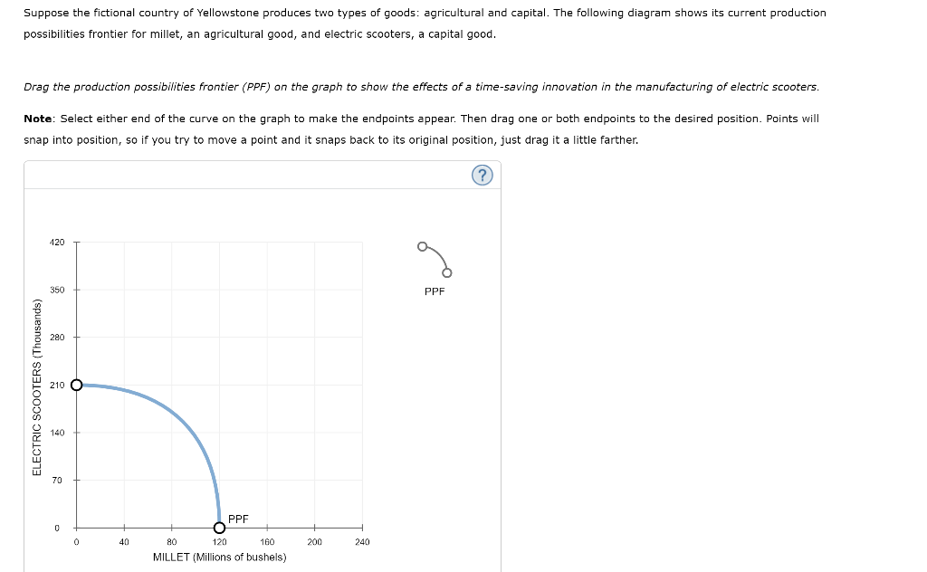 Solved Suppose the fictional country of Yellowstone produces | Chegg.com