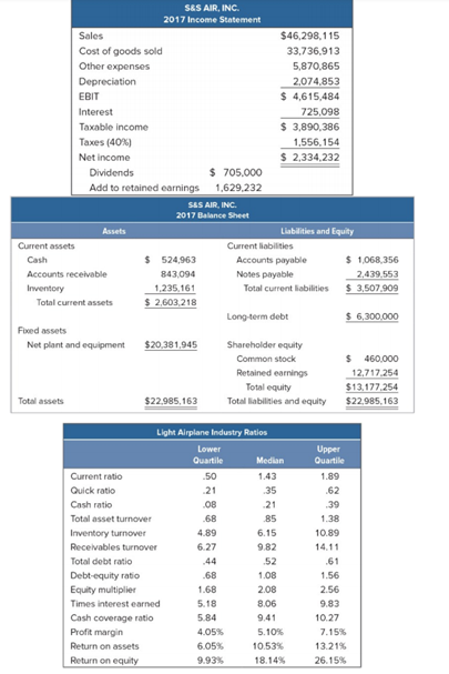 Solved 2. The income statement and balance sheet of S&S Air, | Chegg.com
