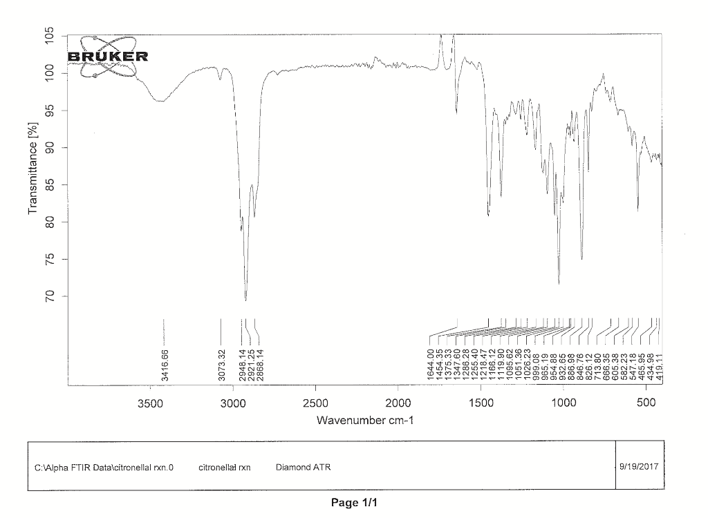 Solved 5. IR spectrum with peaks assigned directly on the | Chegg.com