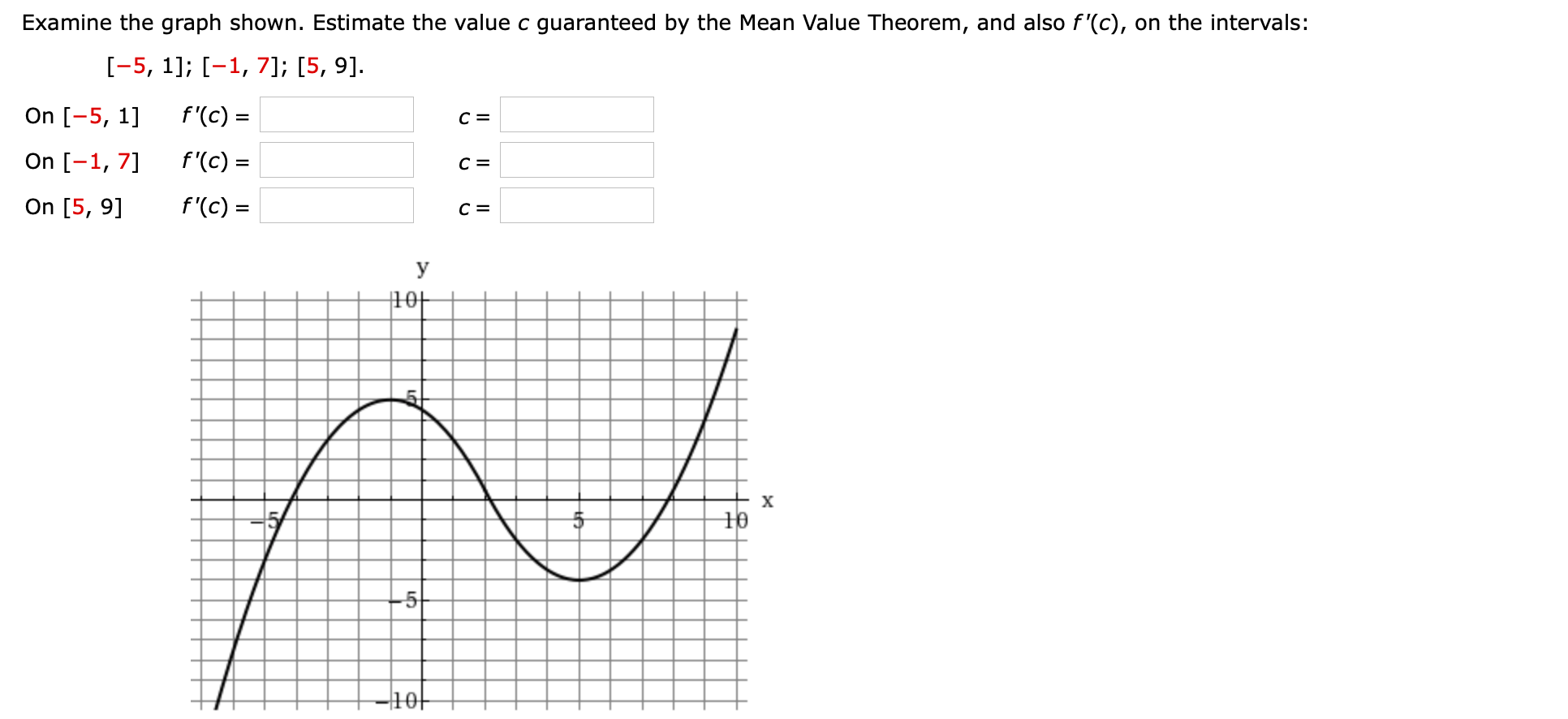 Solved Examine the graph shown. Estimate the value c | Chegg.com