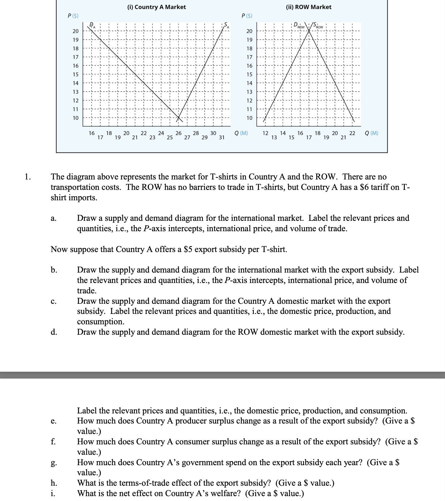 The diagram above represents the market for T-shirts | Chegg.com