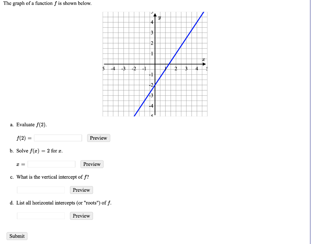 Solved The graph of a function f is shown below. -4 -3 -2 -1 | Chegg.com