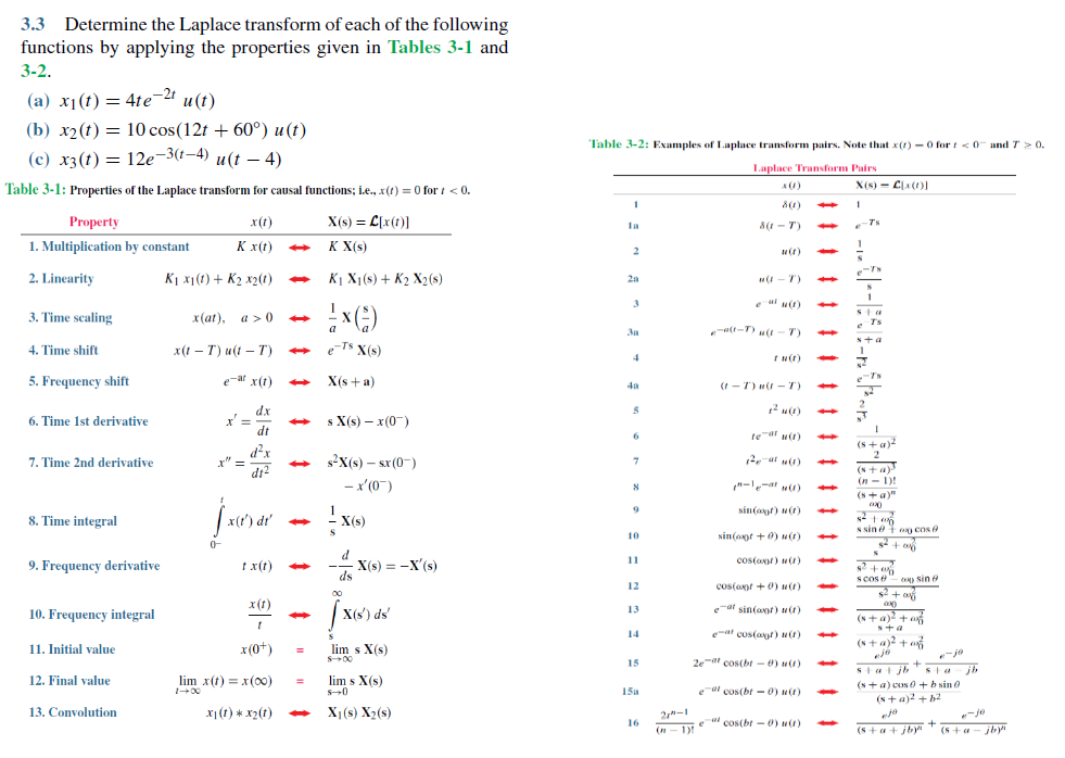 Solved 3.3 Determine the Laplace transform of each of the | Chegg.com