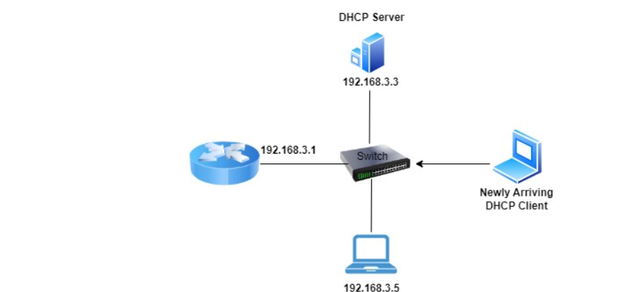 Solved sub: computer networks theory, ans this questions | Chegg.com