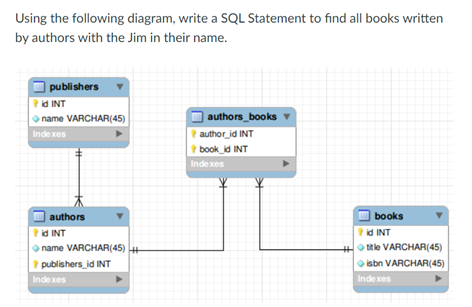 Solved Using the diagram, write a SQL Statement to find all | Chegg.com