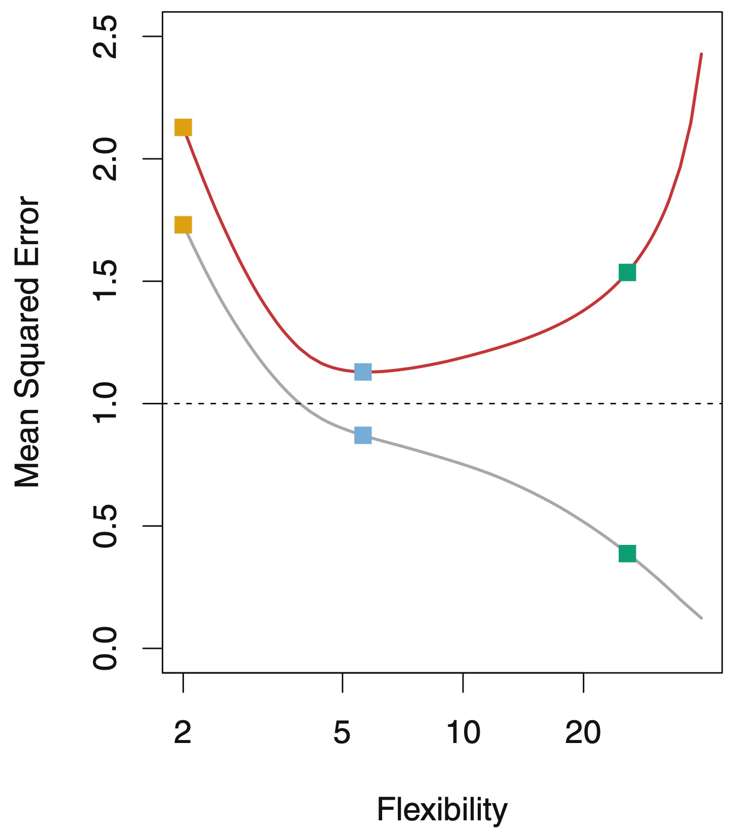 Solved Consider the following graph, which shows the | Chegg.com