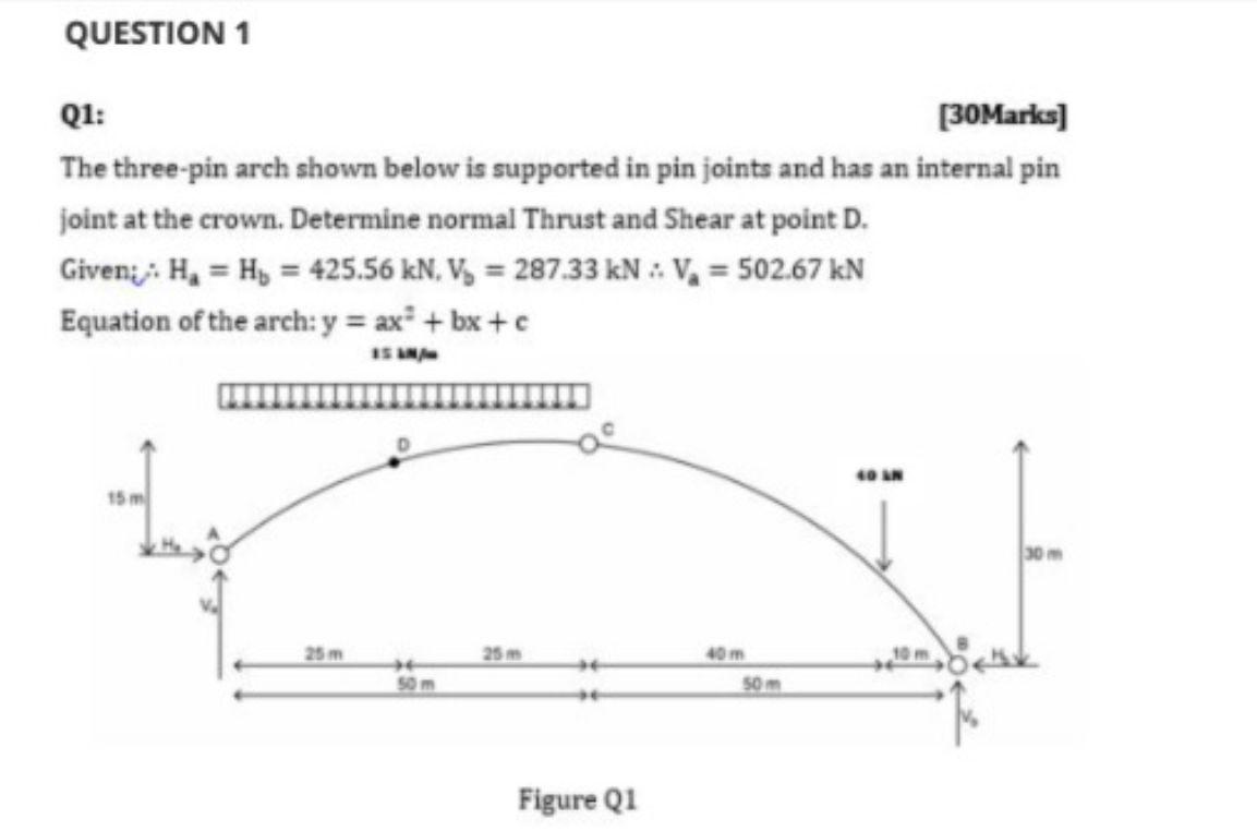 Solved QUESTION 1 Q1: [30Marks] The three-pin arch shown | Chegg.com