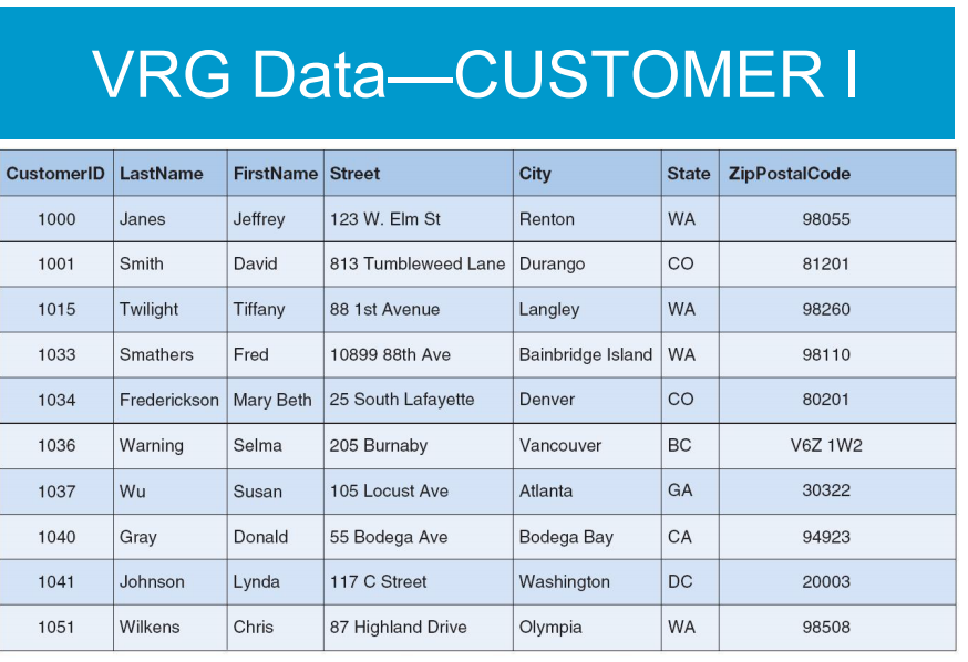 Solved VRG Data-ARTIST ArtistID LastName FirstName | Chegg.com