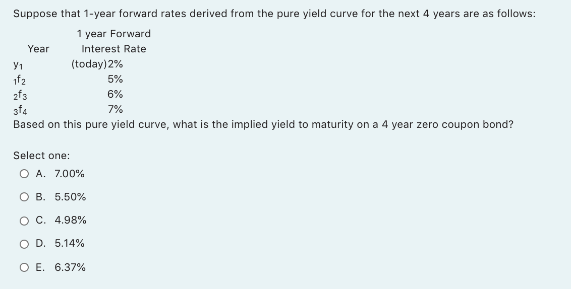 Solved Suppose that 1-year forward rates derived from the | Chegg.com
