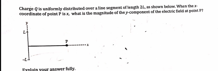 Solved Charge Q is uniformly distributed over a line segment | Chegg.com