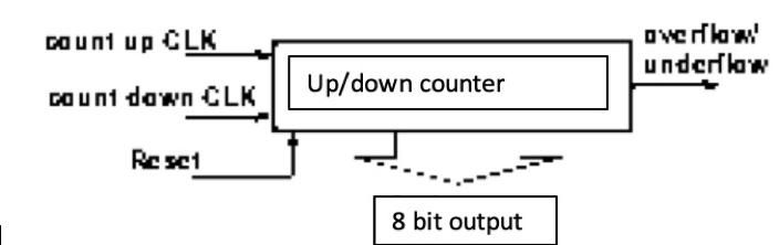 1. quadrature encoder in motor use the counter | Chegg.com