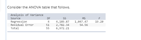 Solved Consider the ANOVA table that follows. a-2. About | Chegg.com
