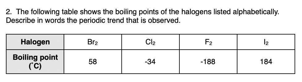 Solved 2. The following table shows the boiling points of | Chegg.com