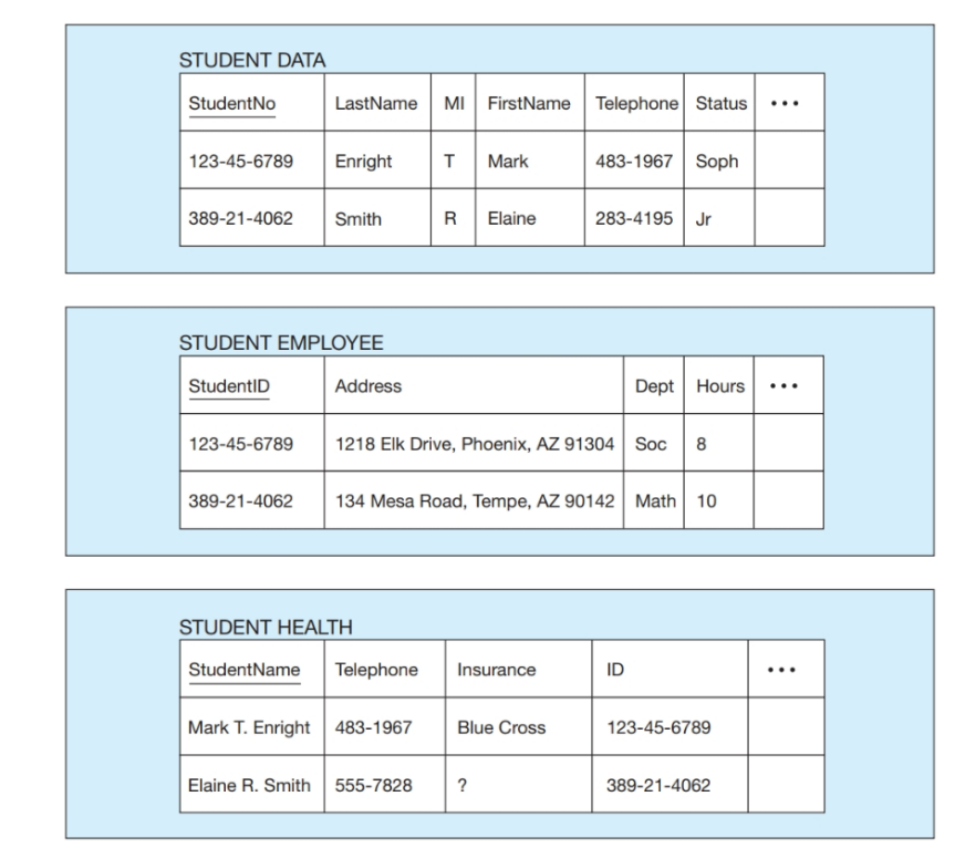 Solved Review the following operational data pulled from | Chegg.com