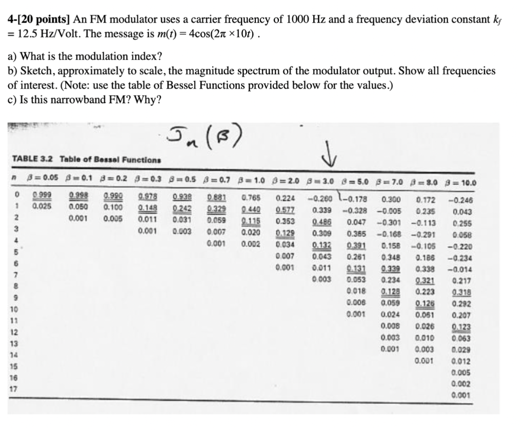 Solved 4-[20 points] An FM modulator uses a carrier | Chegg.com