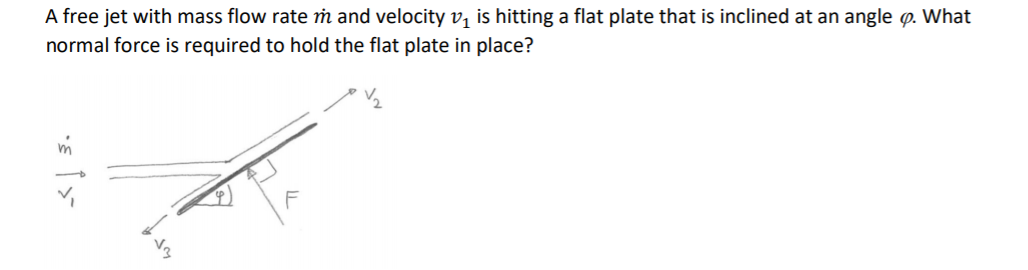 Solved A free jet with mass flow rate ṁ and velocity v is | Chegg.com