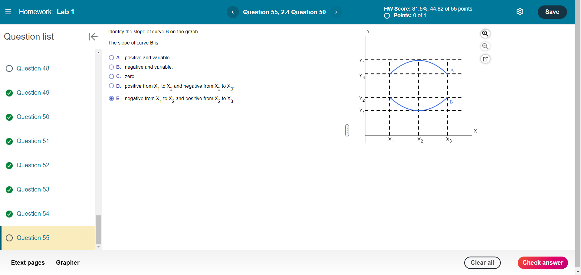Solved Identify the slope of curve B on the graph. The slope | Chegg.com