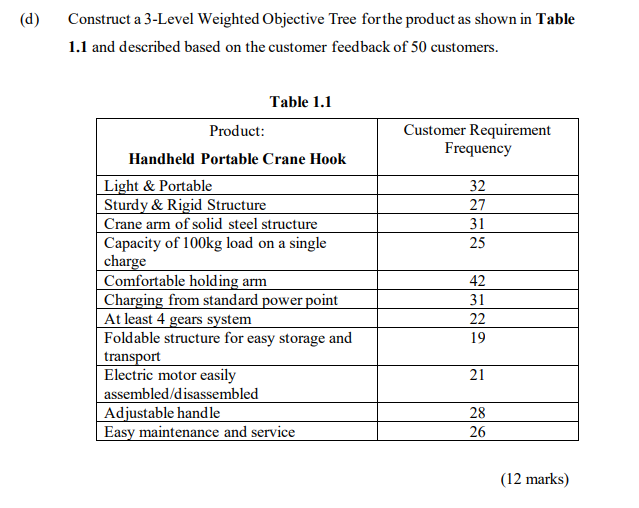 Solved (d) Construct a 3-Level Weighted Objective Tree | Chegg.com