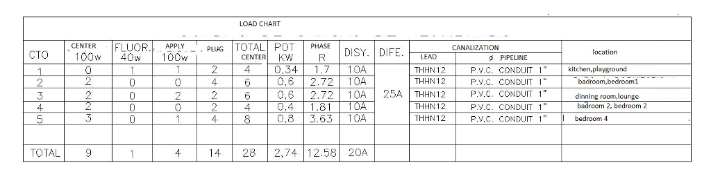 make the single line diagram and the load chart for | Chegg.com