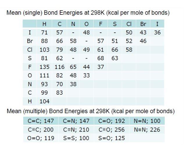 [Solved]: Benzene, ( mathrm{C}_{6} mathrm{H}_{6} ),