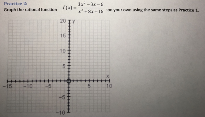 Solved Graph the rational function f(x)=x^2-5/x-3 | Chegg.com