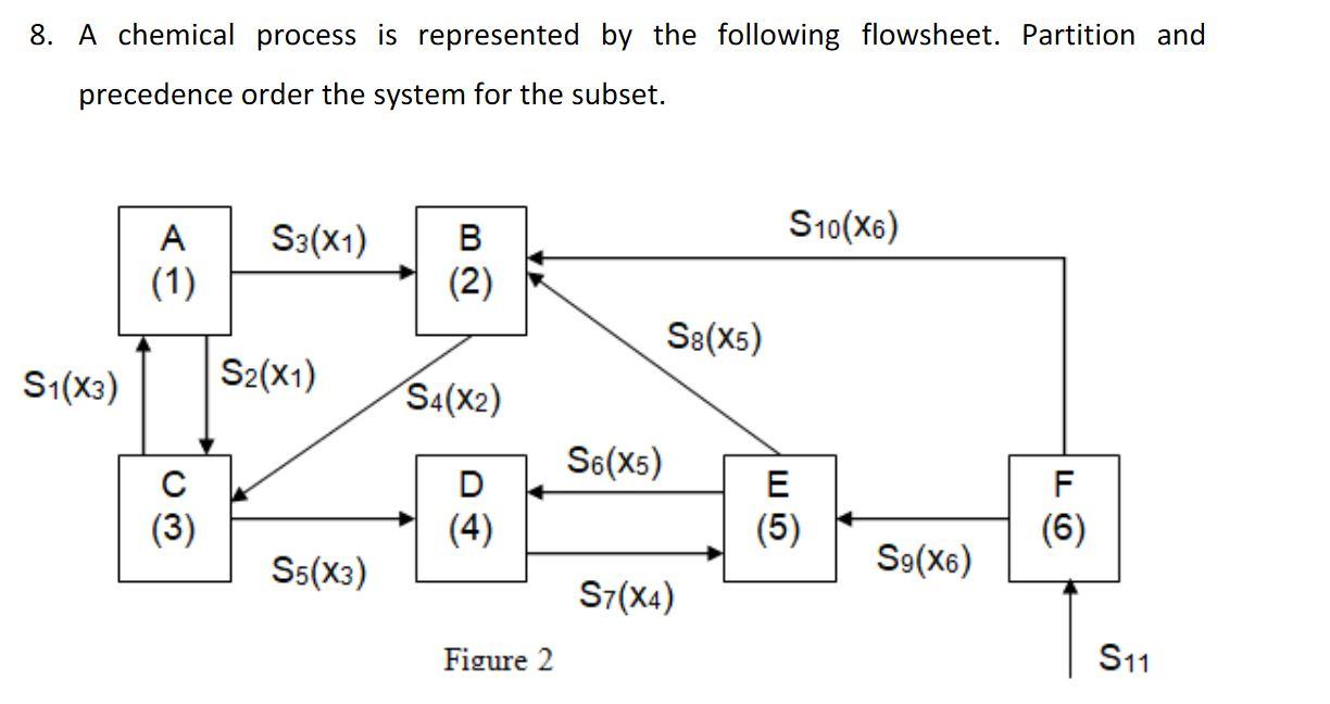 Solved 8. A chemical process is represented by the following | Chegg.com