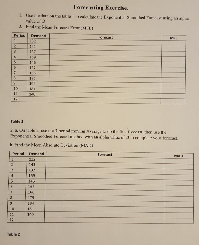 Solved Forecasting Exercise. 1. Use the data on the table 1 | Chegg.com