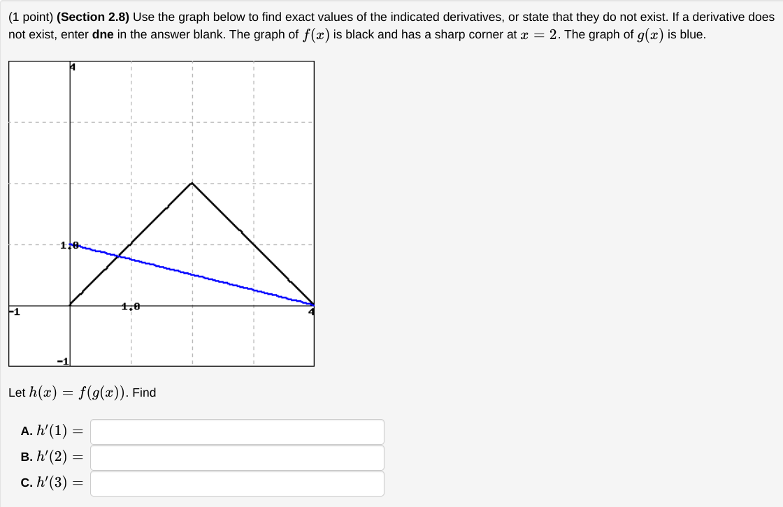 Solved (1 point) (Section 2.8) Use the graph below to find | Chegg.com