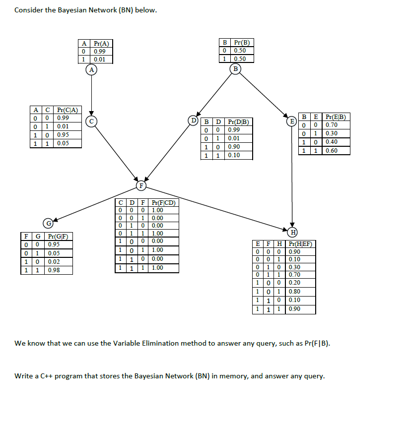 Solved PLEASE POST THE CORRECT C++ CODE AND NOT | Chegg.com