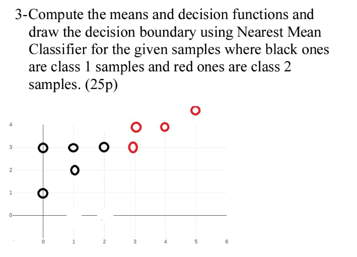 Solved 3-Compute the means and decision functions anddraw | Chegg.com