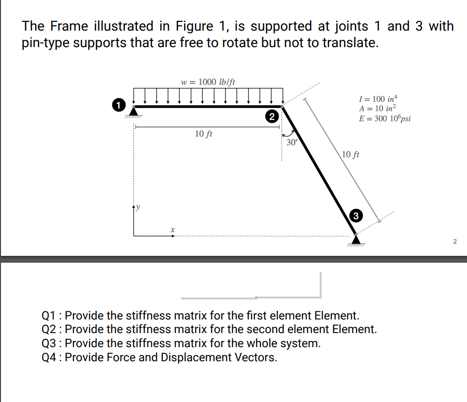 [Solved]: The Frame illustrated in Figure 1, is supported at