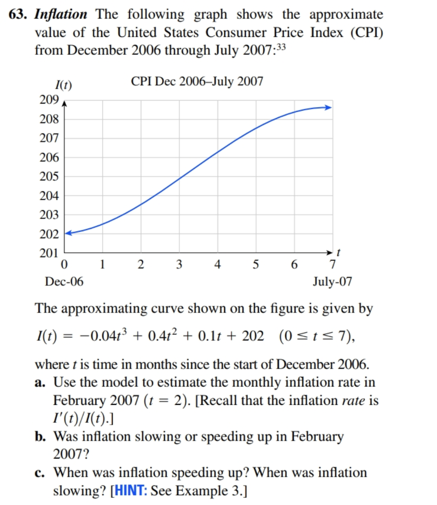 Solved 63. Inflation The following graph shows the | Chegg.com