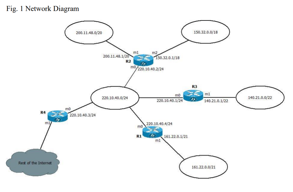 Solved First understand the forwarding process as explained | Chegg.com