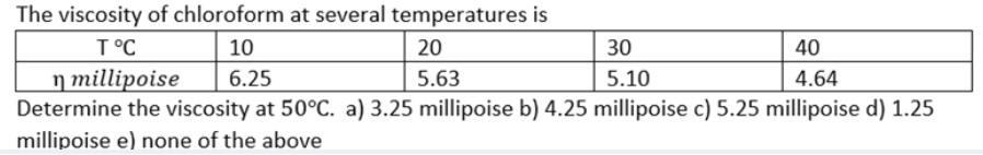 Solved 40 The viscosity of chloroform at several | Chegg.com