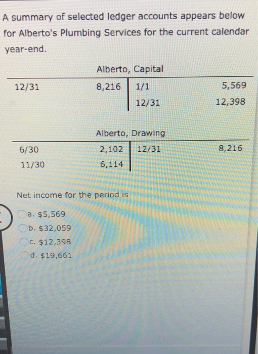 Solved A summary of selected ledger accounts appears below | Chegg.com