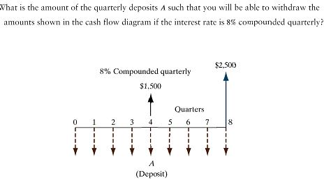 Solved What is the amount of the quarterly deposits A such | Chegg.com