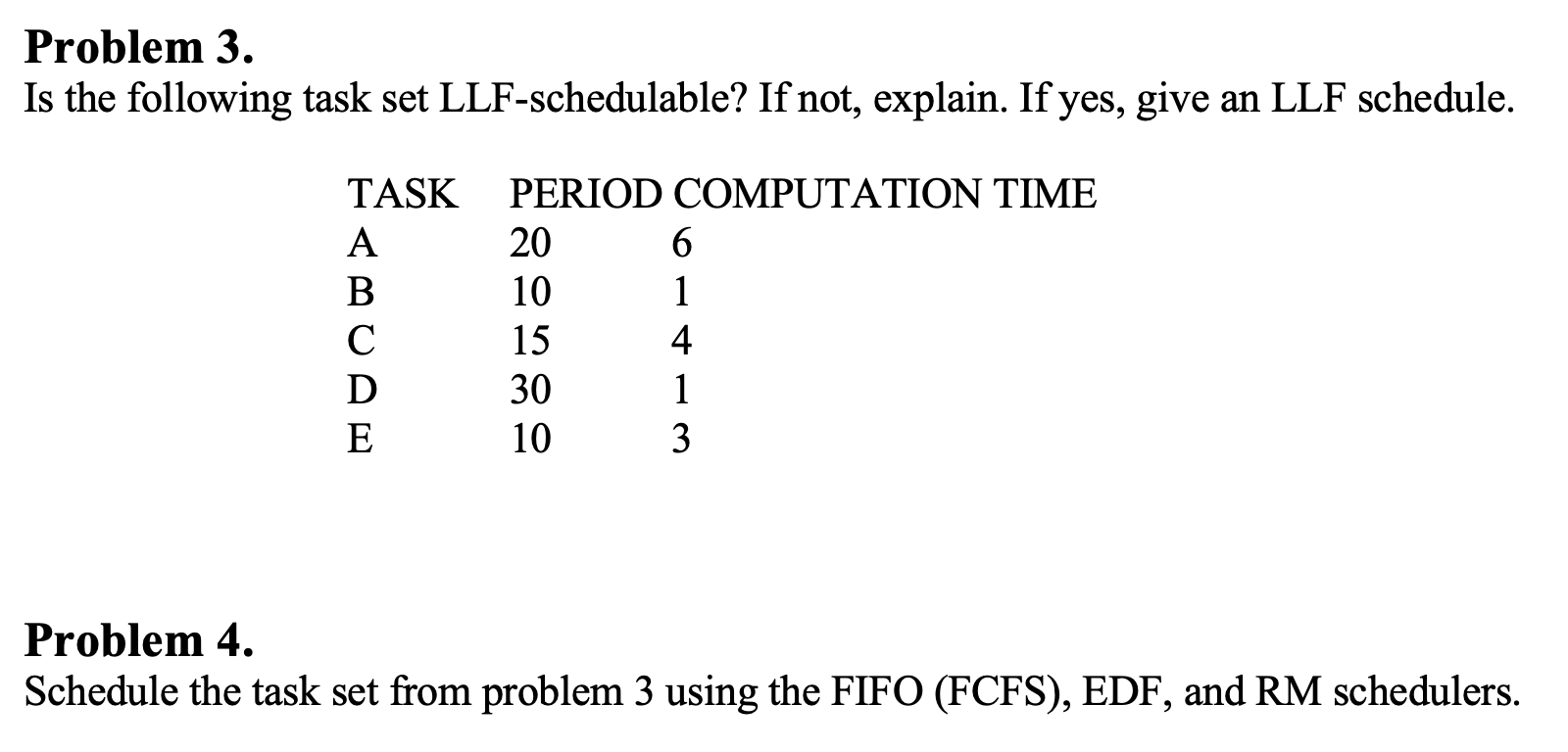 Solved Problem 3. Is the following task set LLF-schedulable? | Chegg.com
