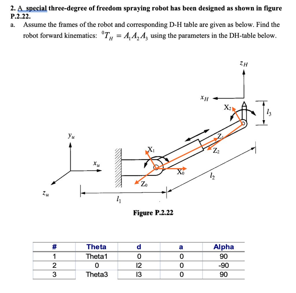 Solved 2. A special three-degree of freedom spraying robot | Chegg.com