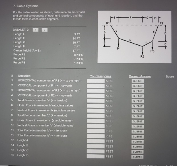 Solved 7. Cable Systems For the cable loaded as shown, | Chegg.com