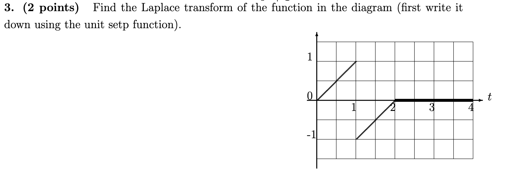 Solved 3. (2 points) Find the Laplace transform of the | Chegg.com