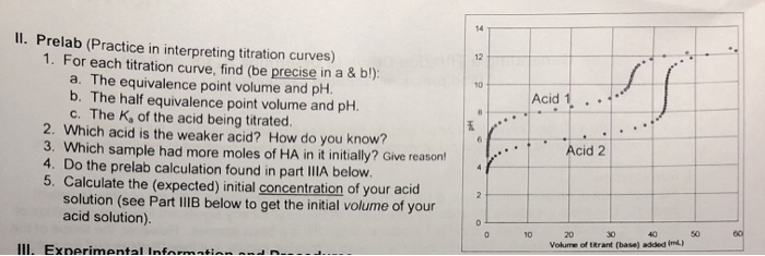 Solved 14 I. Prelab (Practice in interpreting titration | Chegg.com