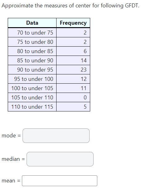 Solved Approximate the measures of center for following | Chegg.com