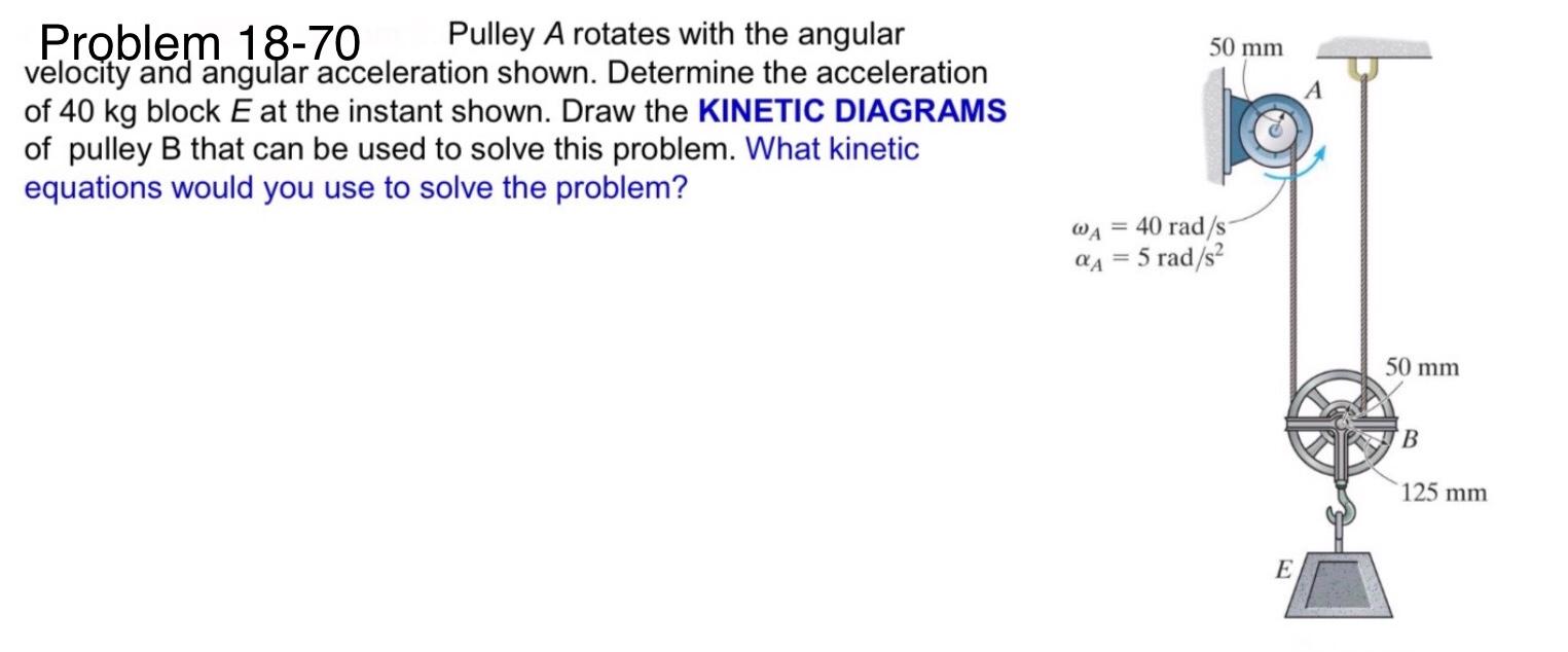 Solved Draw the KINETIC DIAGRAMS of pulley B that can be | Chegg.com