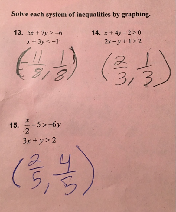 Solved Solve each system of inequalities by graphing. 5x + | Chegg.com
