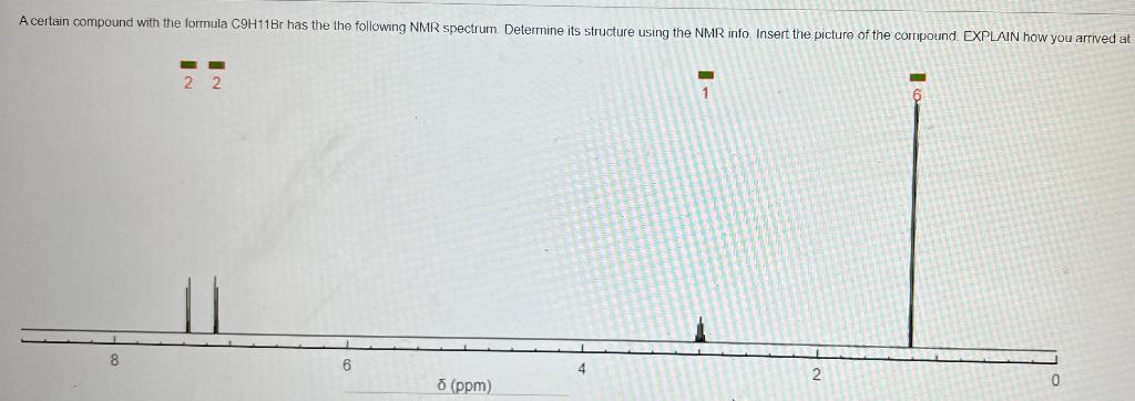 Solved A certain compound with the formula C9H11Br has the | Chegg.com