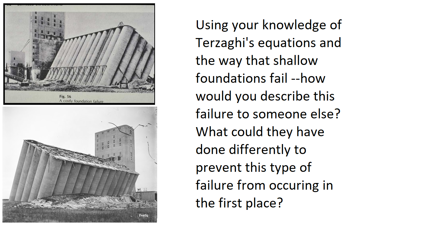 Solved Fig. 56 A costly foundation failure Using your | Chegg.com