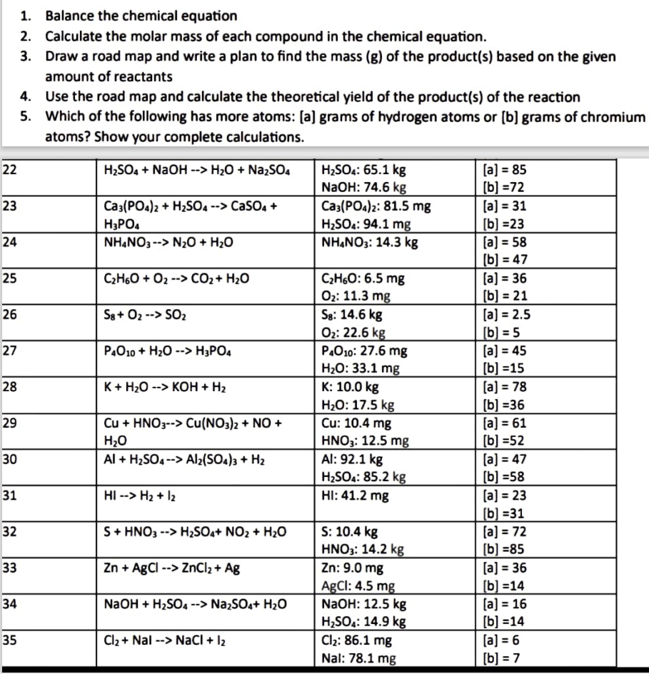 Solved Balance the chemical equationCalculate the molar mass | Chegg.com