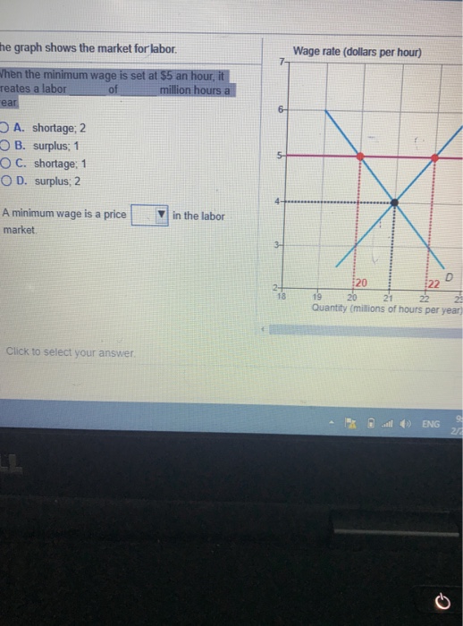 Solved he graph shows the market for labor. Wage rate | Chegg.com