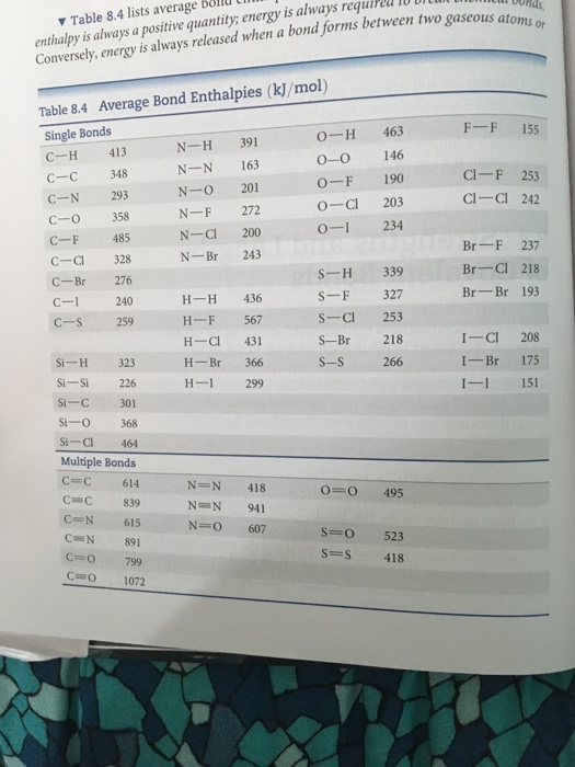 Solved 8.69 Using Table 8.4, estimate ΔH for each of the | Chegg.com